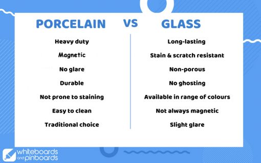 Choosing the Best Whiteboard Material for Your Space